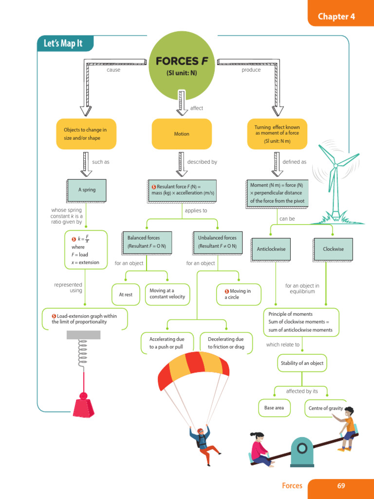 Understanding Forces and Moments | PDF | Force | Acceleration