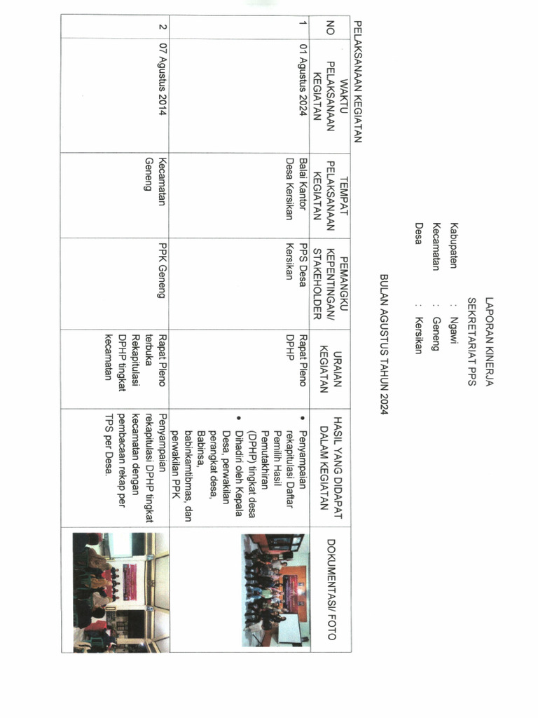 (Agustus) Lapkin Sekertariat Pps | PDF