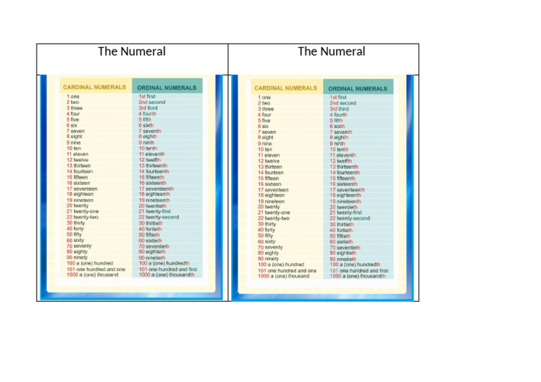 Cardinal and Ordinal Numerals | PDF