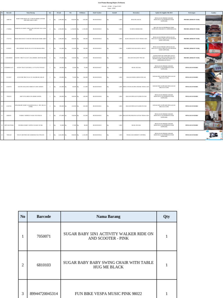 Mekanisme & List Promo Barang Reject Terbaru 20 Mei - 19 Juni 2025 - BTM Terbaru | PDF