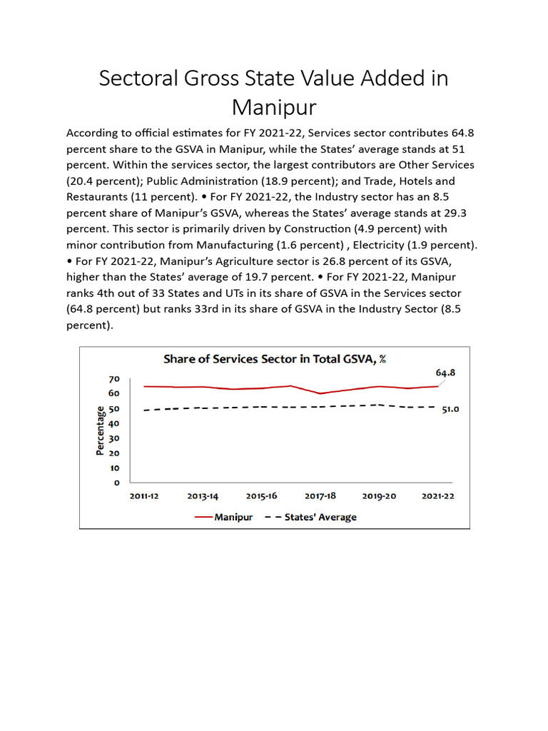 Sectoral Gross State Value Added in Manipur | PDF