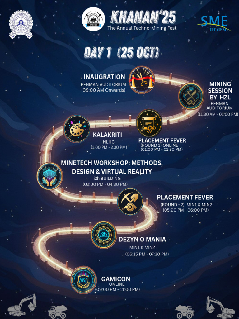 Time Line of Events | PDF