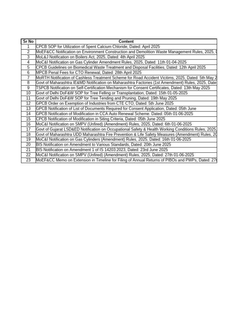 EQMS Legislation Update | PDF | Environmental Issues | Human Impact On ...