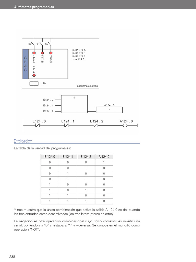 Programación de Autómatas: Operaciones Lógicas | PDF
