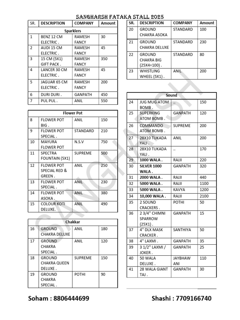 SangharSh FaTaKa List 2025 | PDF