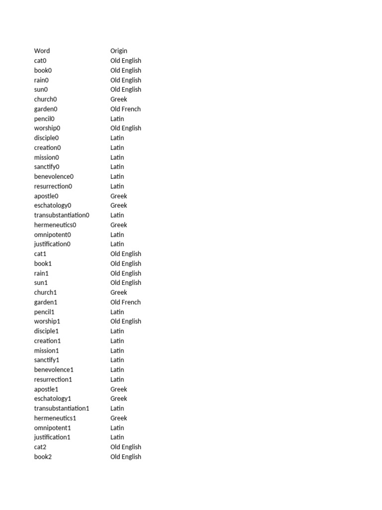 Church Spelling Bee Word Bank | PDF | Europe | Balkans