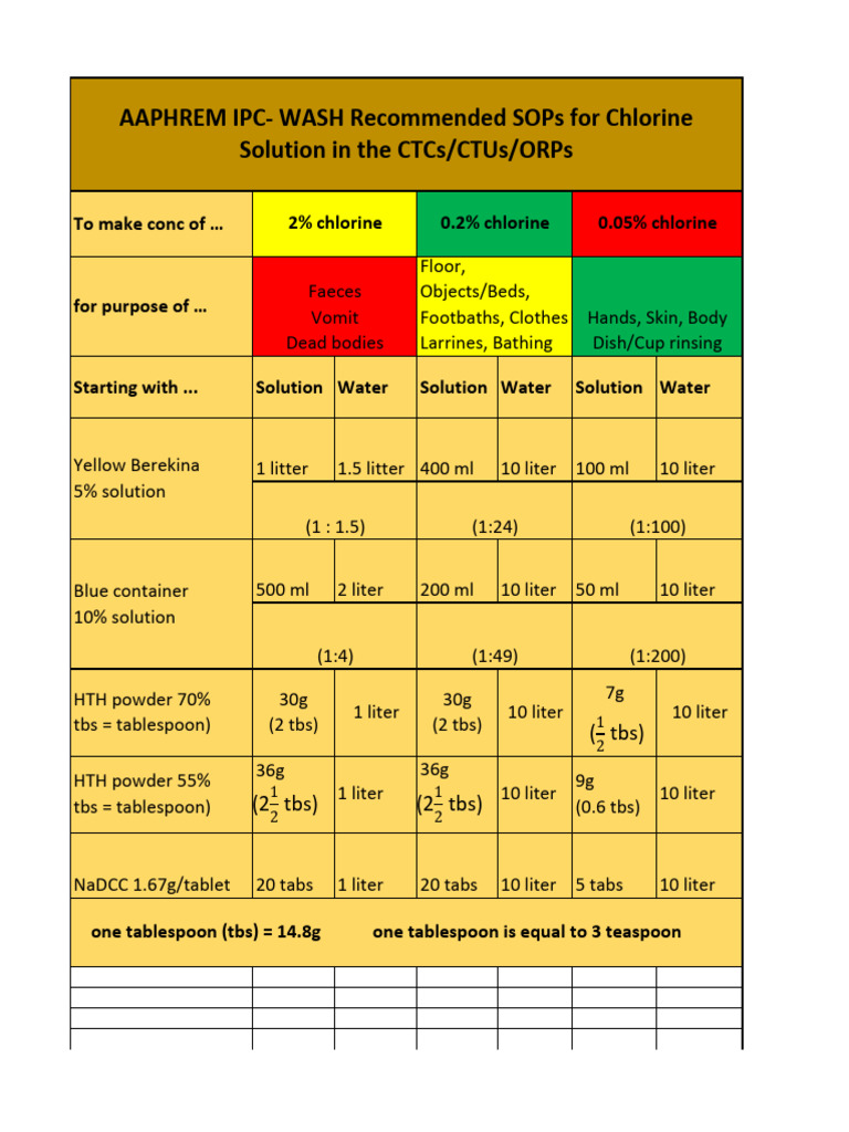 Chlorine Solution Preparation Guide | PDF