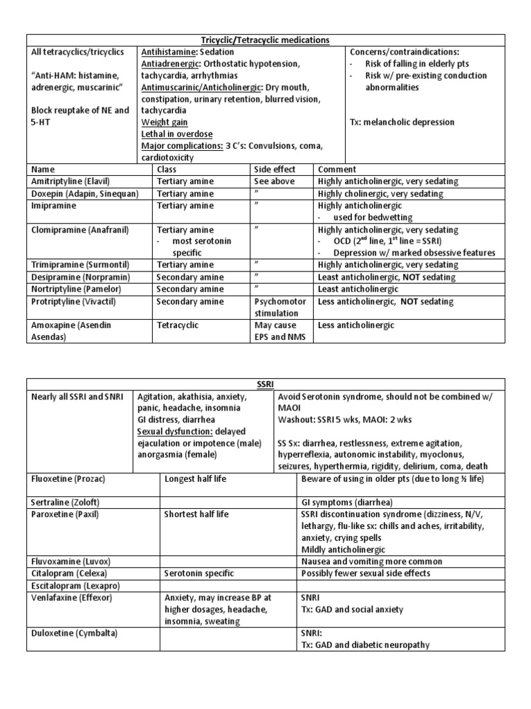 Drugs Drugs Drugs STUDY GUIDE | PDF | Schizophrenia | Clozapine