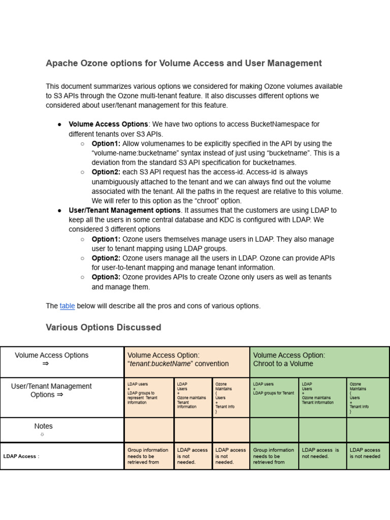 Ozone Volume Access & User Management Options | PDF | Namespace | User ...