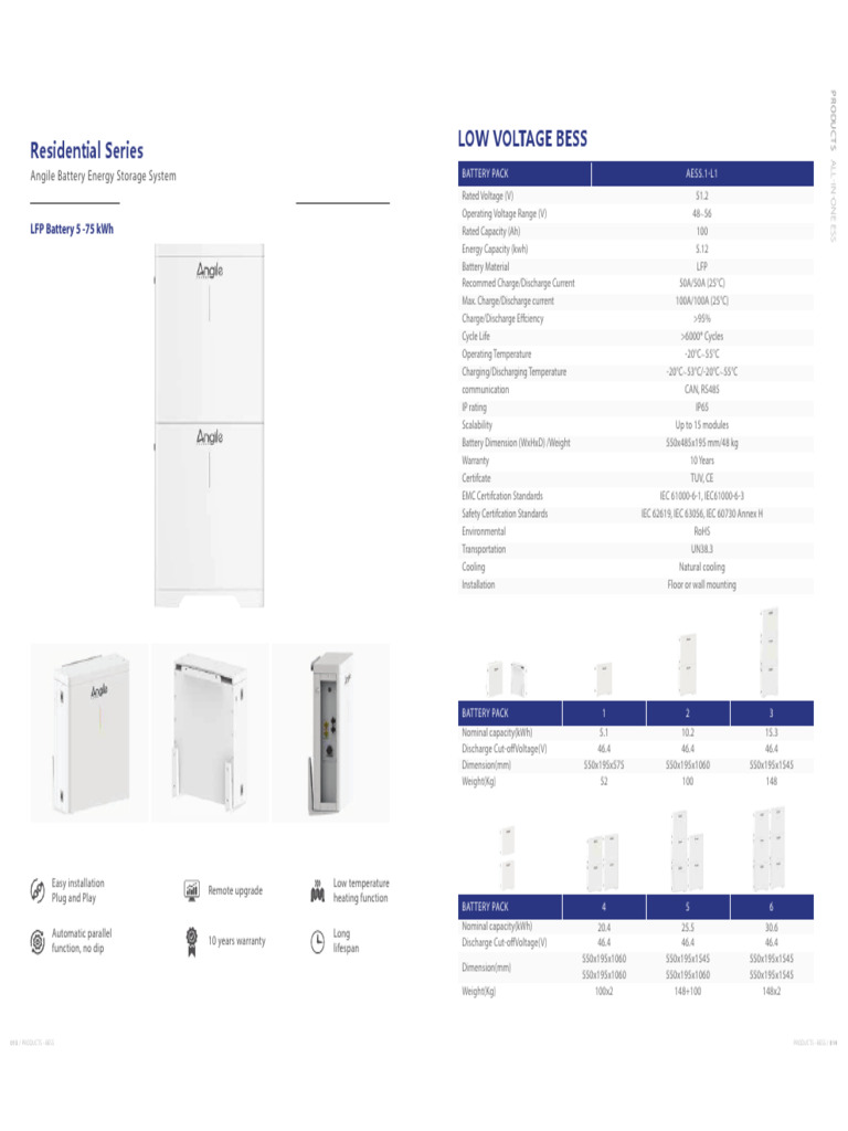 Angile AES5.1 L1 | PDF