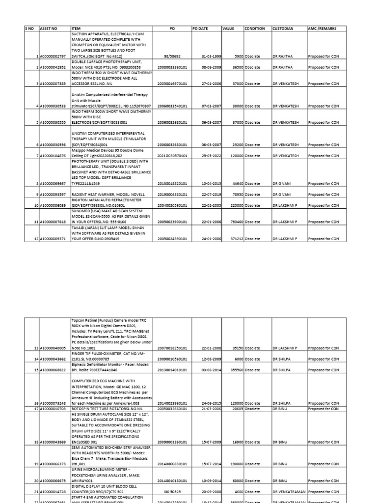 Items Proposed For Condemnation - Sep 2025-1 | PDF | Clinical Medicine ...