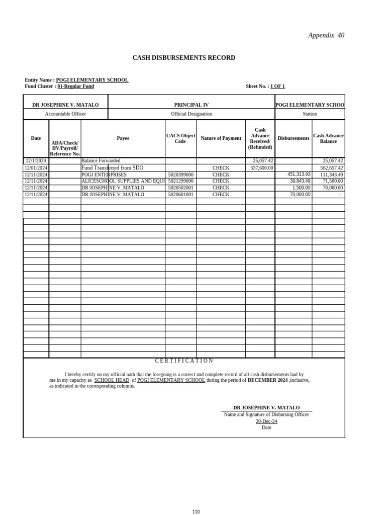 Cash Disbursements Record for December 2024 | PDF | Money | Payments