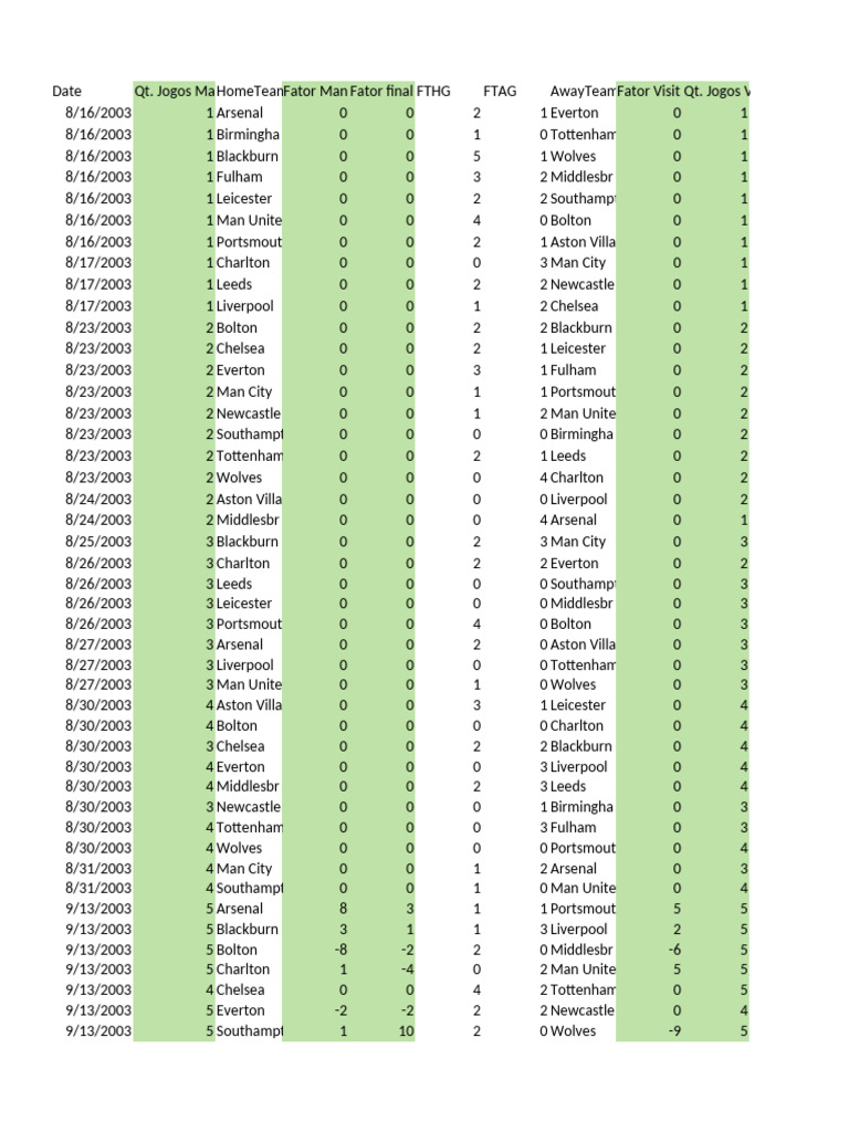 Premier League Match Data 2003 | PDF | Chelsea F.C. | Tottenham Hotspur ...