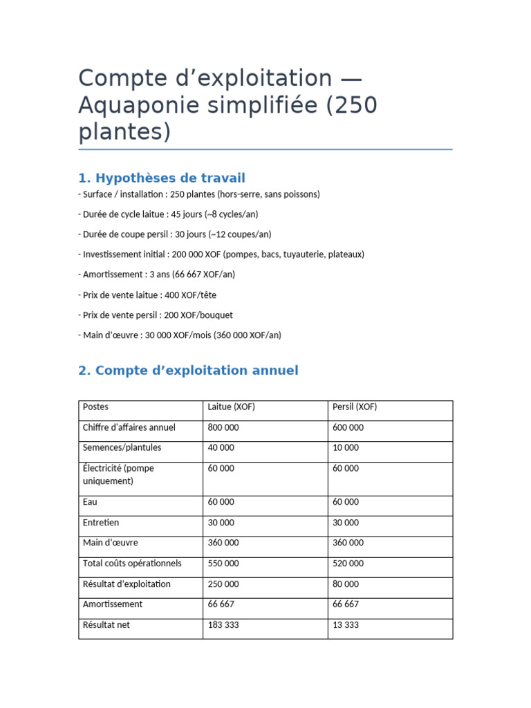 Compte D'exploitation Aquaponie1 | PDF