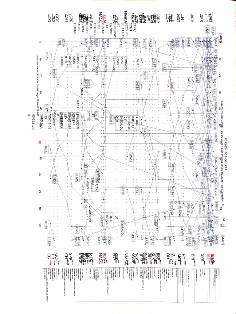 Train Schedule and Block Section Report | PDF