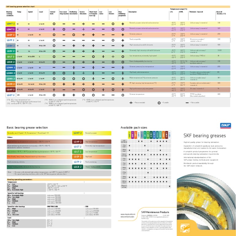 Selección Grasas SKF | PDF | Bearing (Mechanical) | Chemical Substances