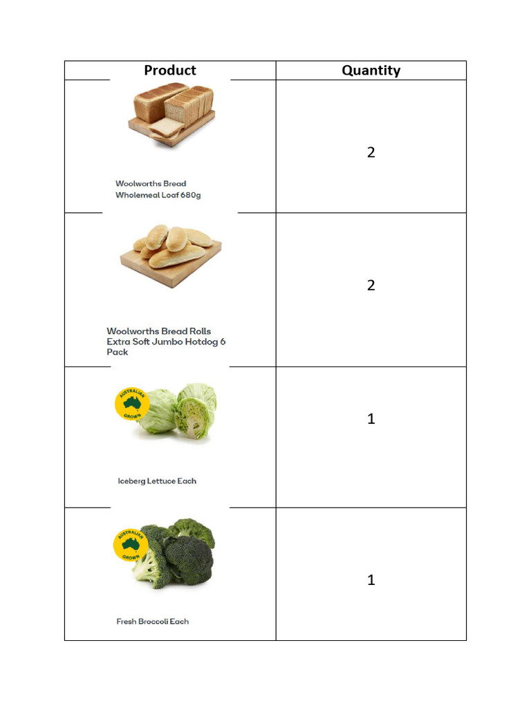 Product Quantity List for Inventory | PDF