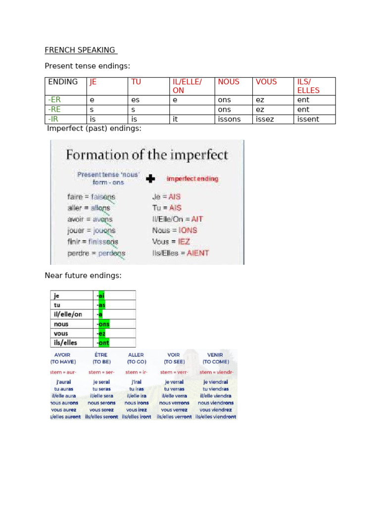 French Verb Tenses and Expressions Guide | PDF