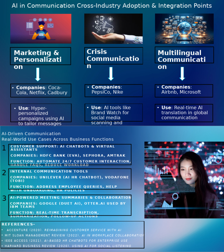 AI Comm Examples | PDF