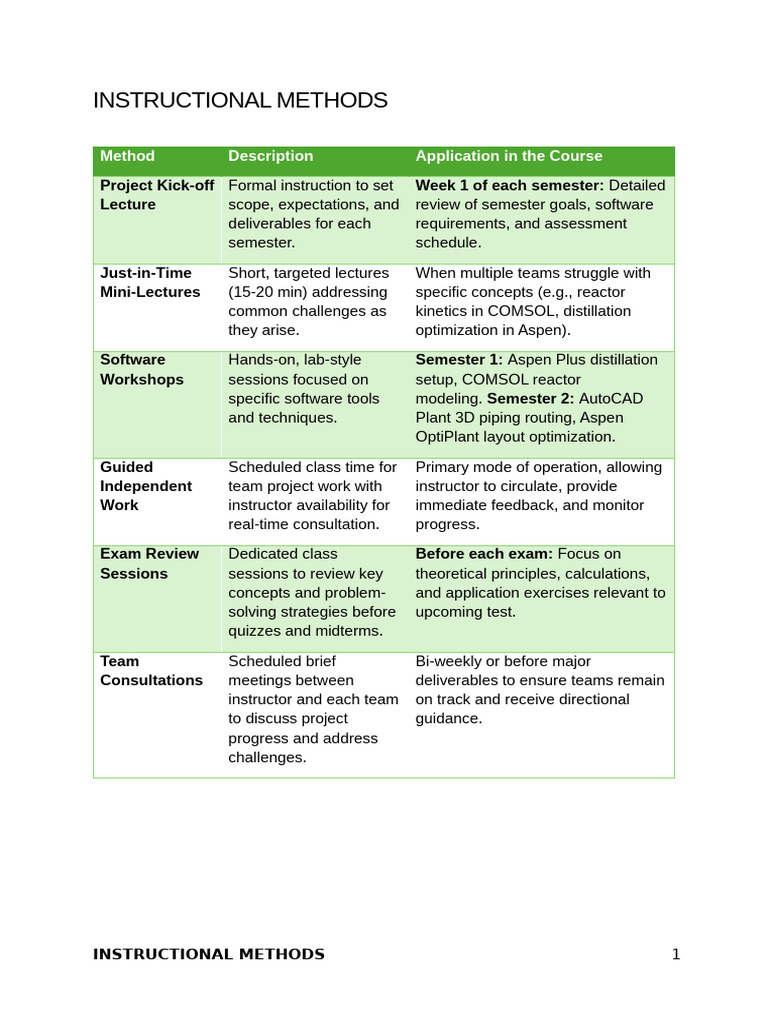 Effective Instructional Methods Overview | PDF