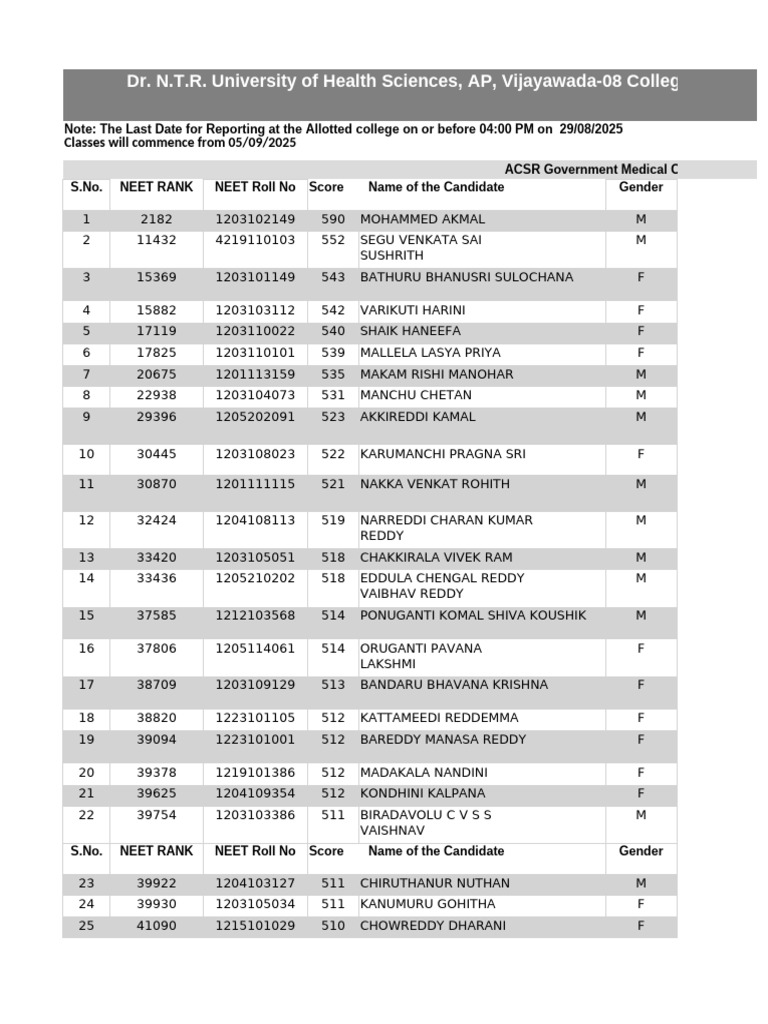 AP Neet-2025 Selected List | PDF