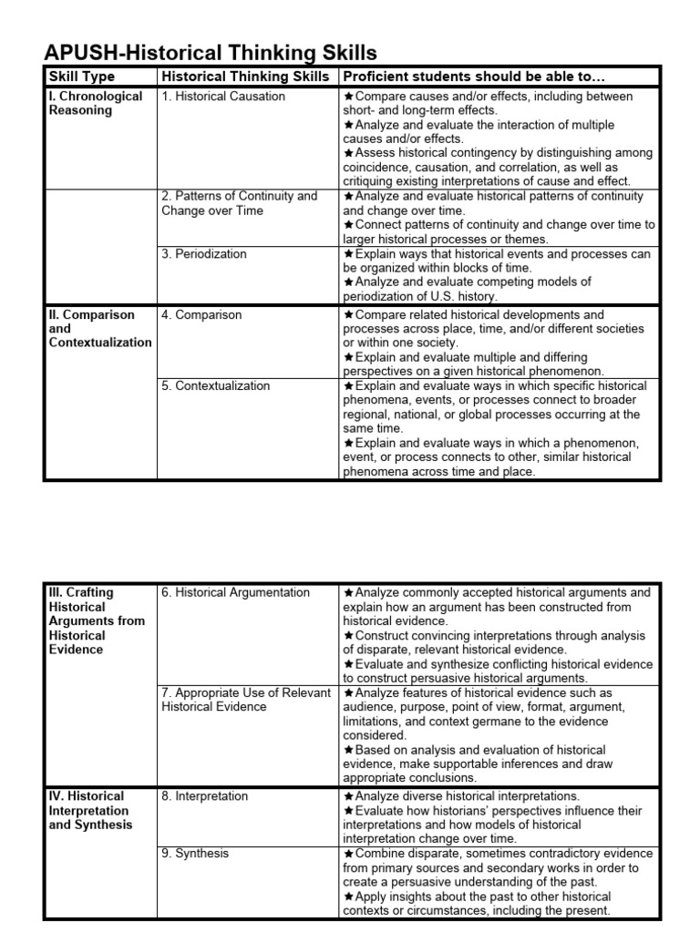 Apush-Historical Thinking Skills Chart (July 2015) | PDF | Argument ...