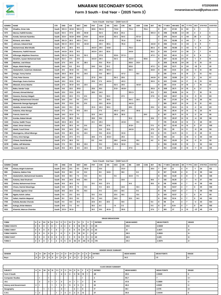 Form 3 South Merit List 2025 | PDF | Natural Sciences | Physical Sciences