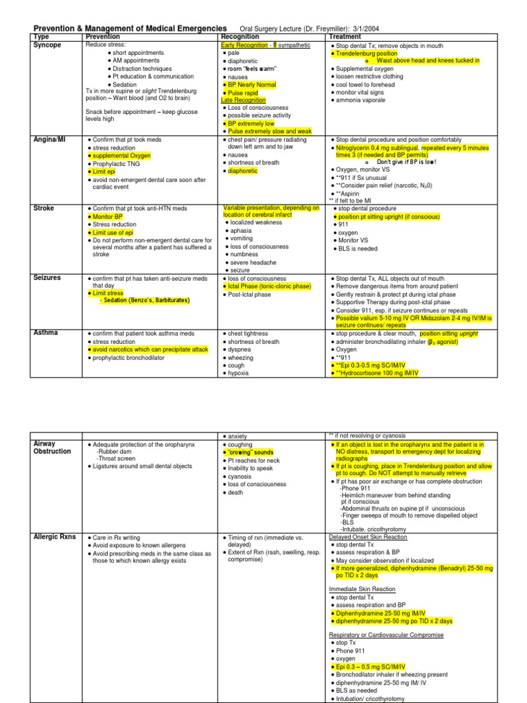 Medical Emergency | PDF | Cough | Respiratory System
