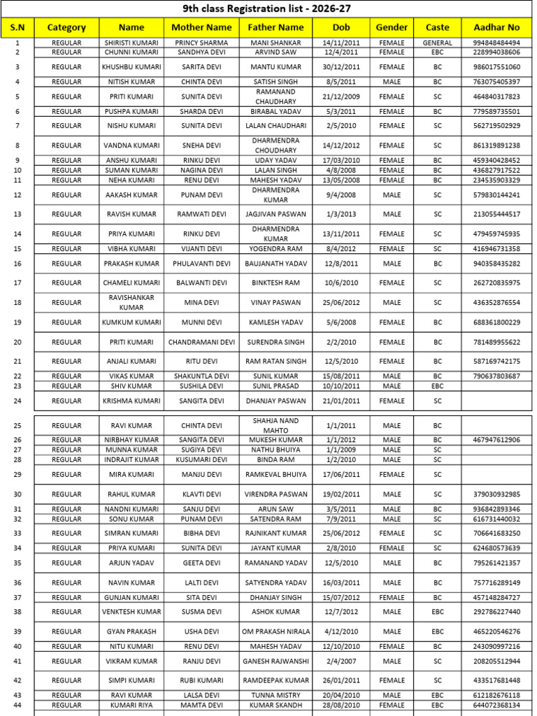 9th Class Registration List 2026-27 | PDF