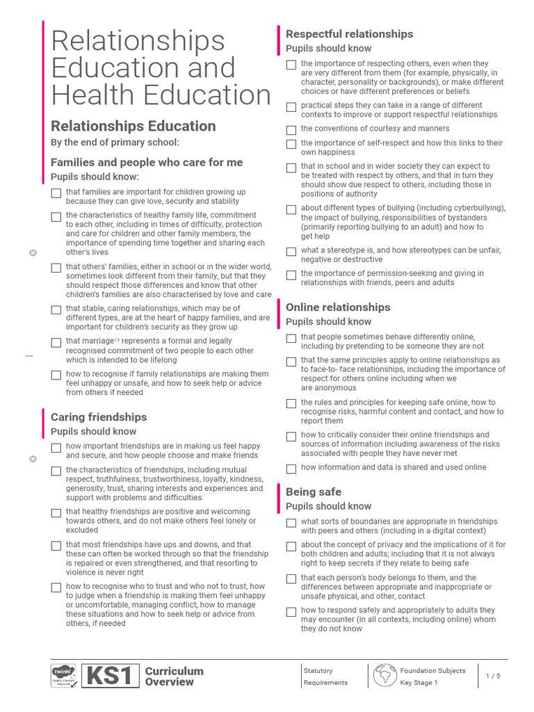 KS1 Foundation Subjects | PDF | Dieting | Bullying