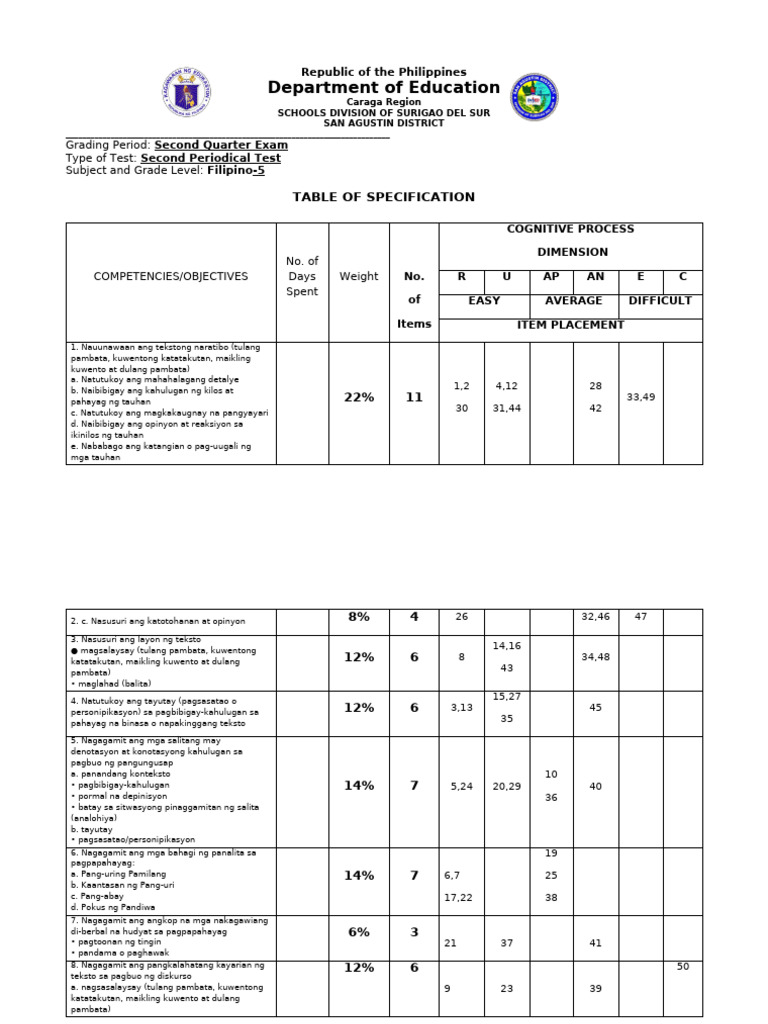 q2 Filipino Tos | PDF