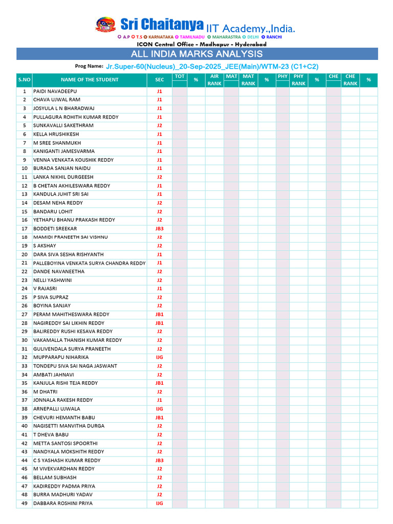 GYT 20-Sep-25 Jr.super-60 (Nucleus) Jee-Main WTM-23 All India Marks Analysis | PDF