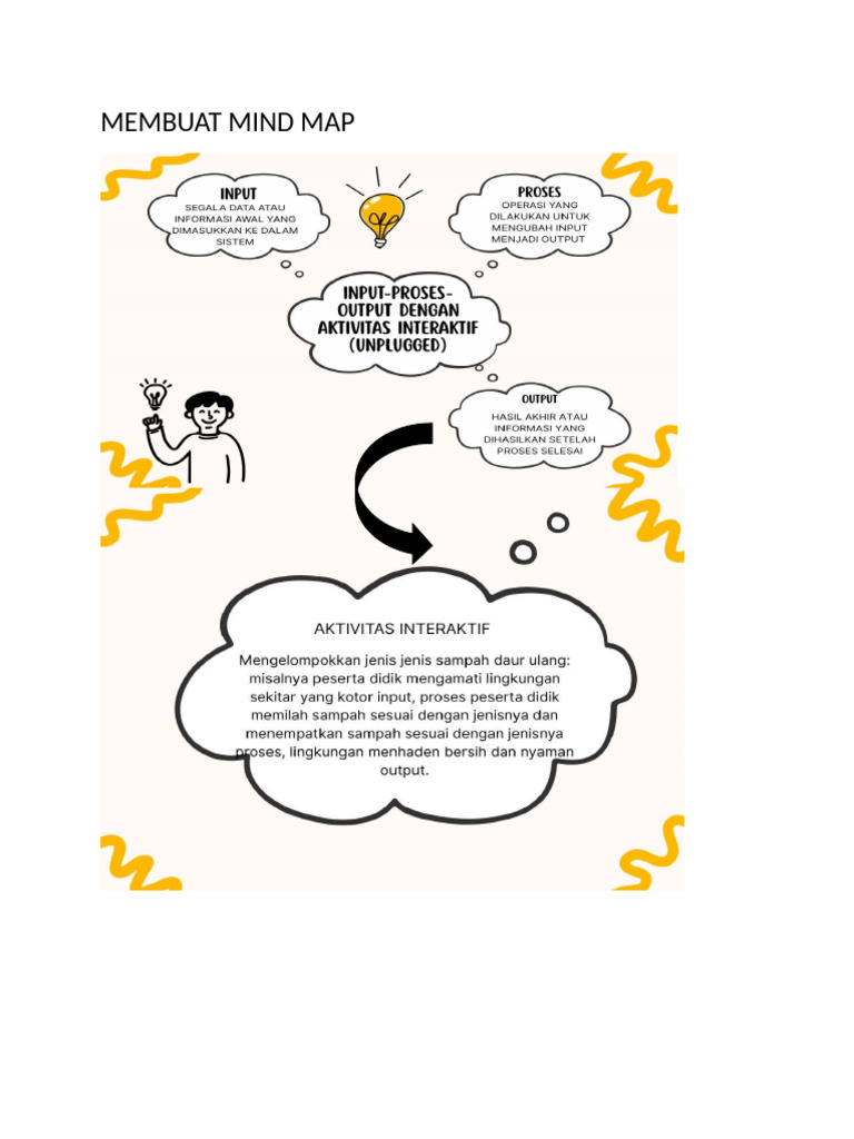 Membuat Mind Map | PDF