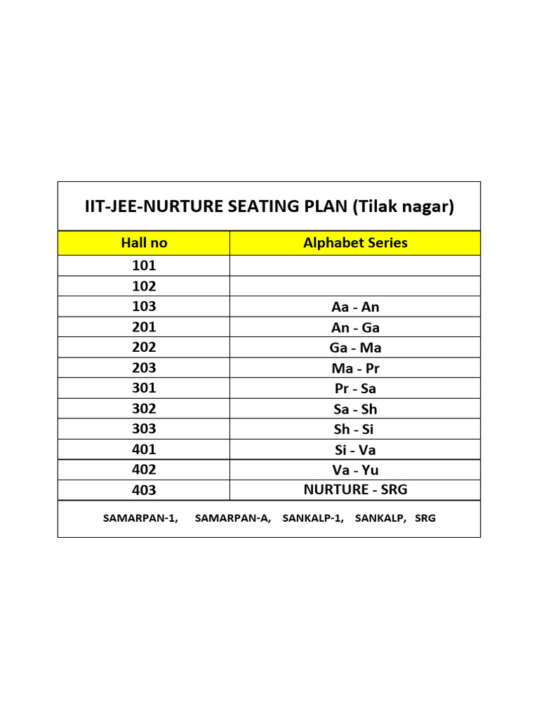 Batch Iit Nurture Tilak Nagar | PDF