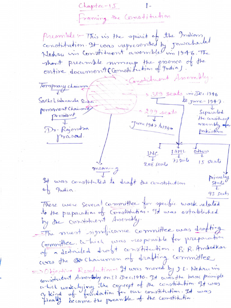 Notes Timeline Framing The Constitution | PDF