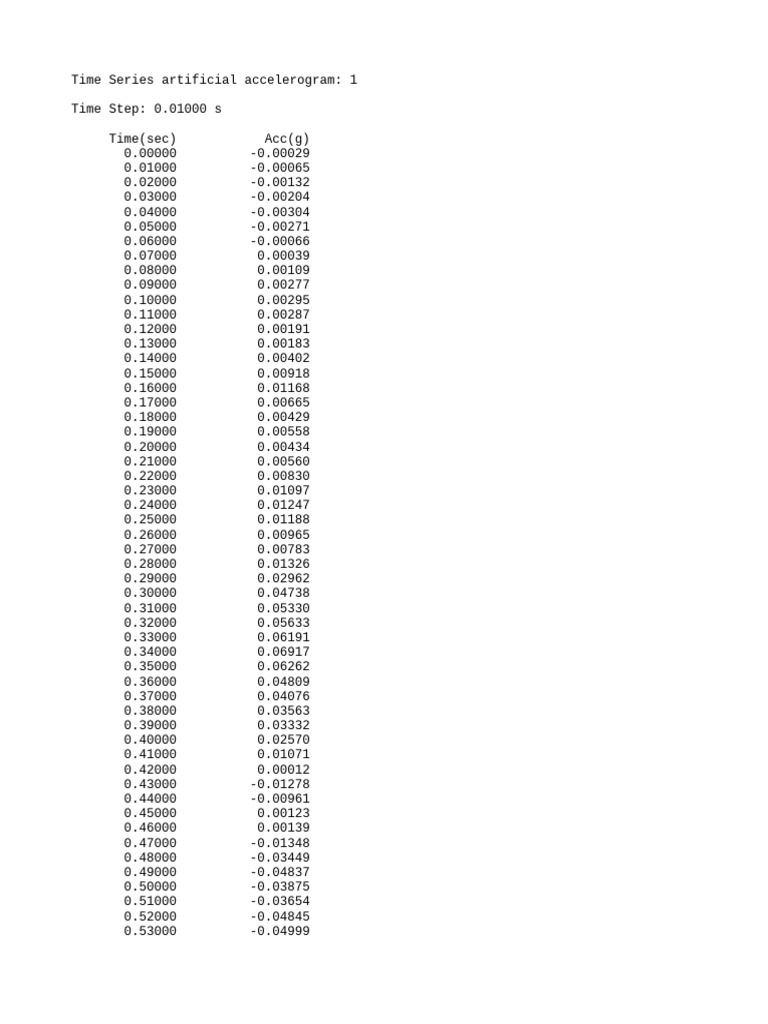 Artificial 06052025 1 | PDF