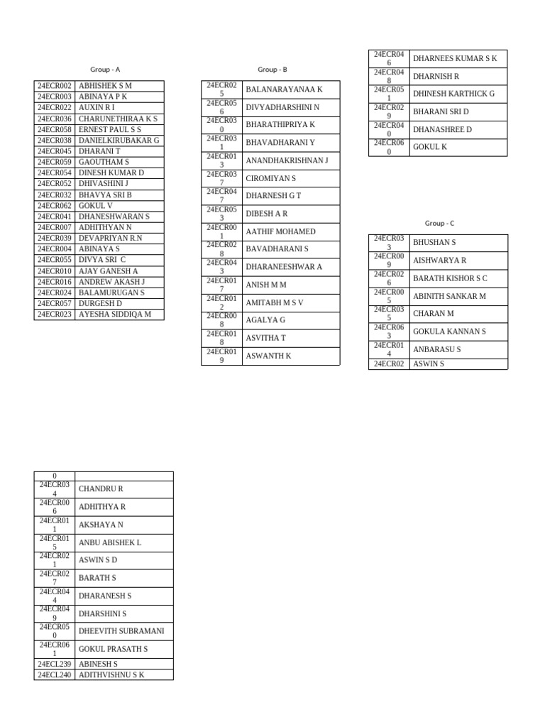 MiniProject Groups | PDF