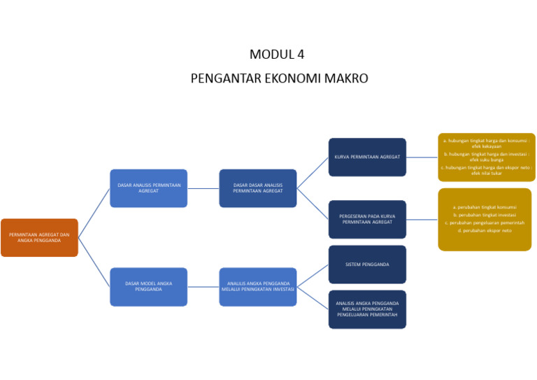 Peta Konsep Modul 4 Sarifa Intan Julia P | PDF