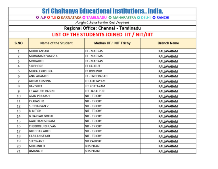 IIT Madras Student Enrollment List | PDF