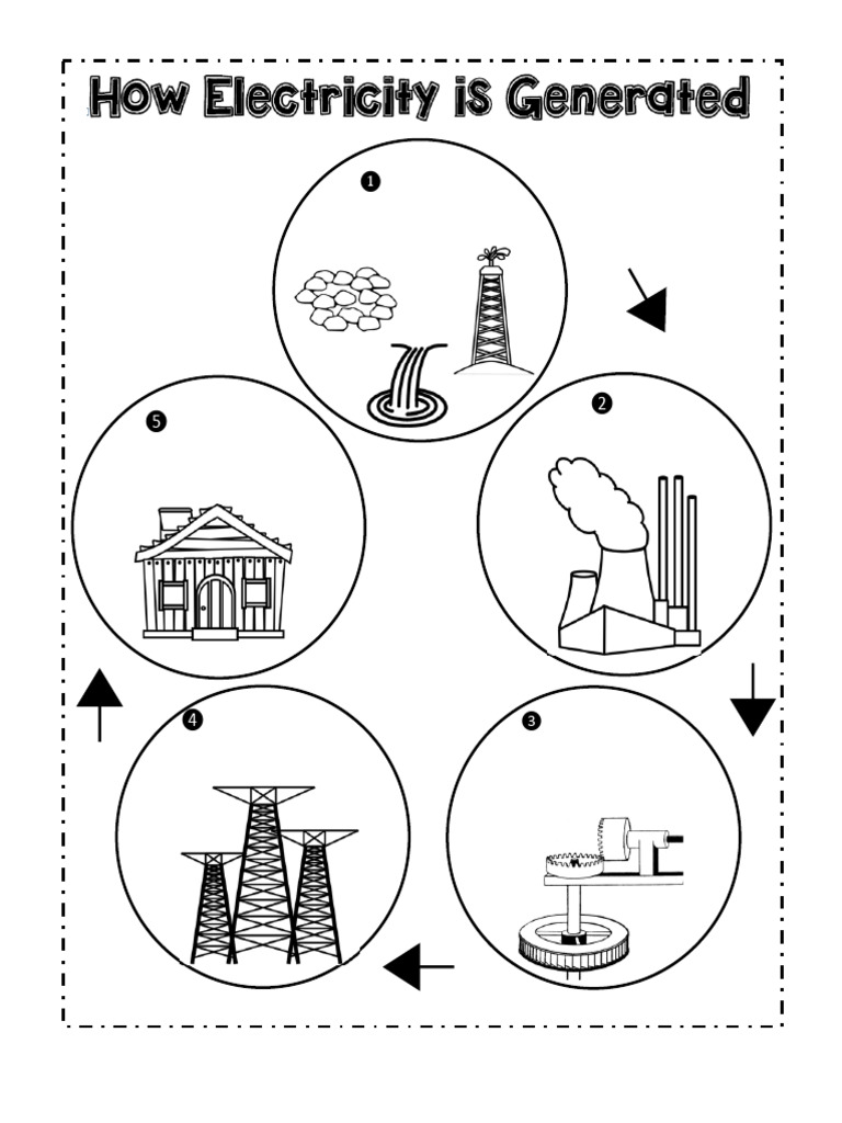 Energy Sources and Power Stations | PDF