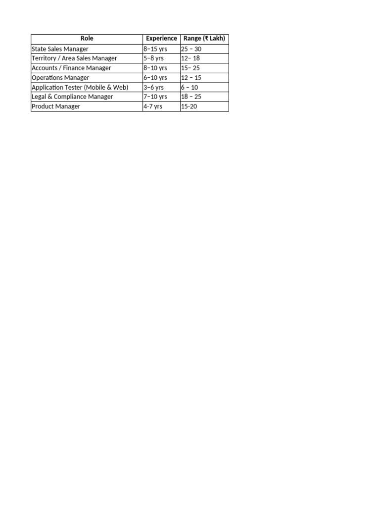 Finkey Rolewise CTC Ranges | PDF