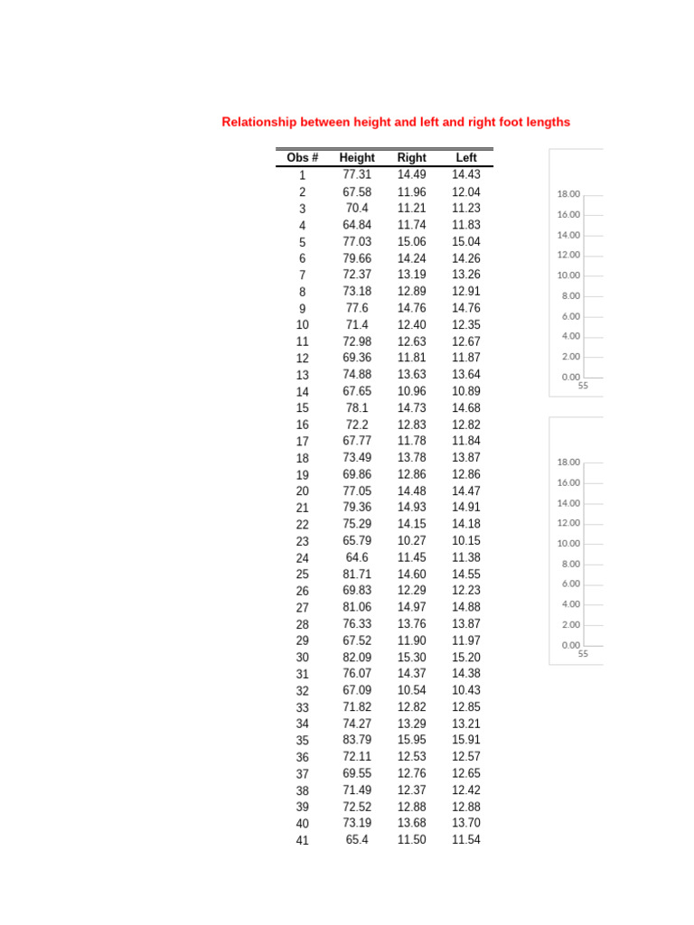Height vs. Foot Size (Upload) | PDF