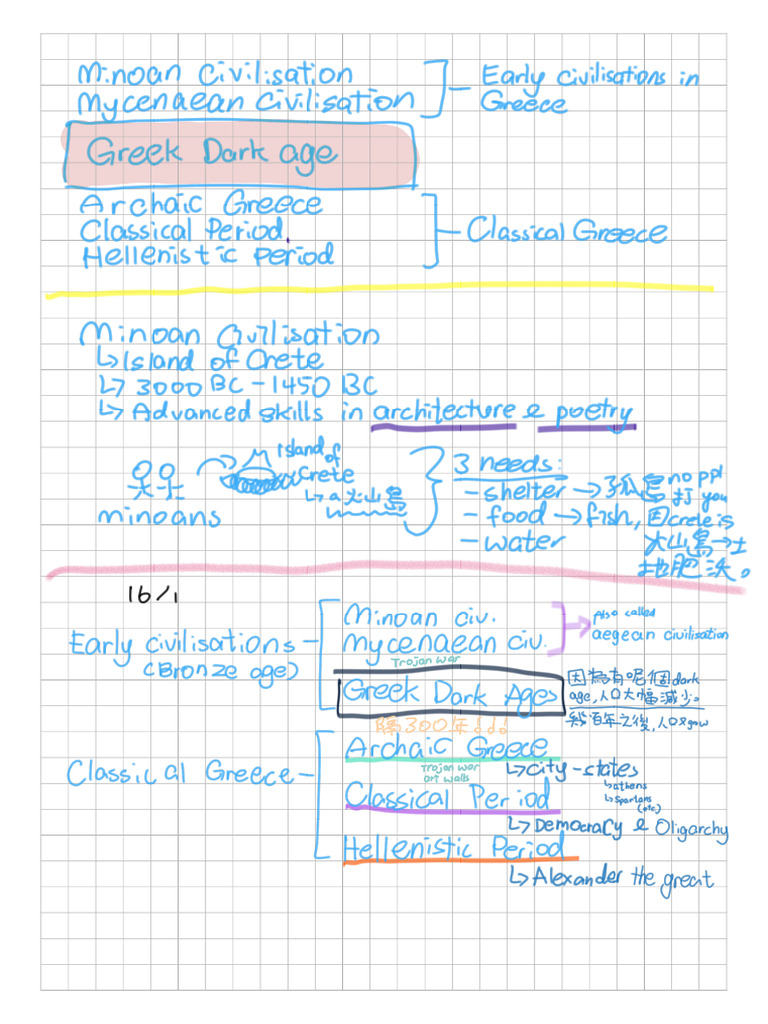 History Notes Handwritten | PDF