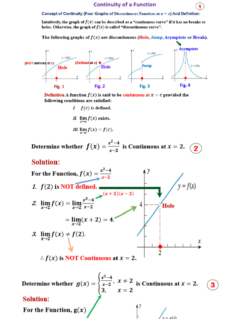Lecture 5 1.5 Continuity of A Function of Mat 120 of MTM | PDF | Function (Mathematics ...
