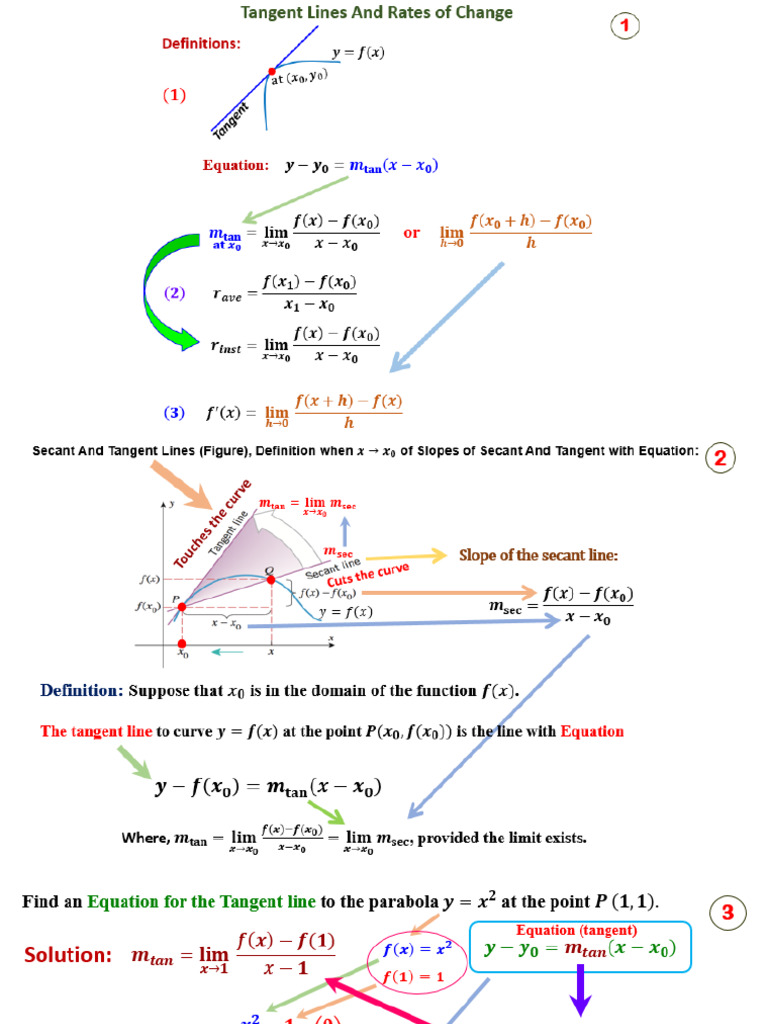 Lecture 6 2.1 and 2.2 and 2.3 Tangent Lines Rates Derivative of A ...