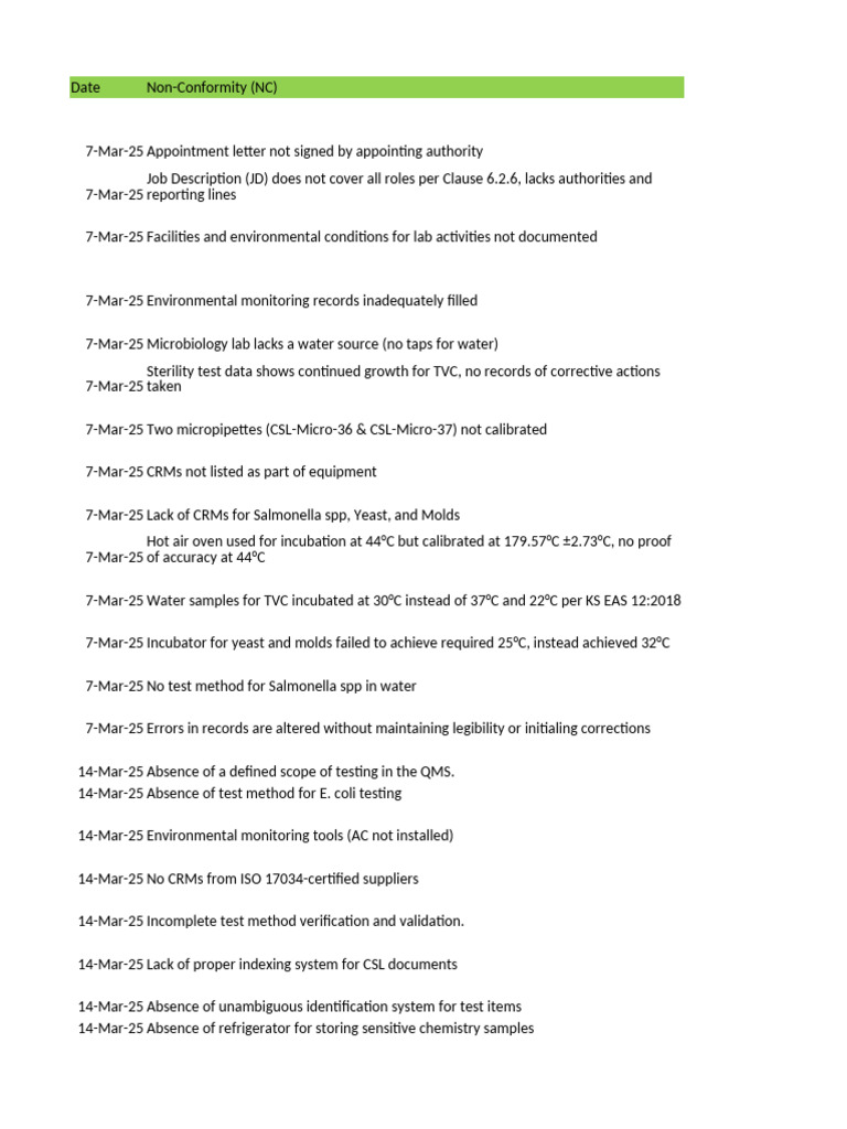 Lab Compliance Issues and Corrective Actions | PDF | Verification And ...