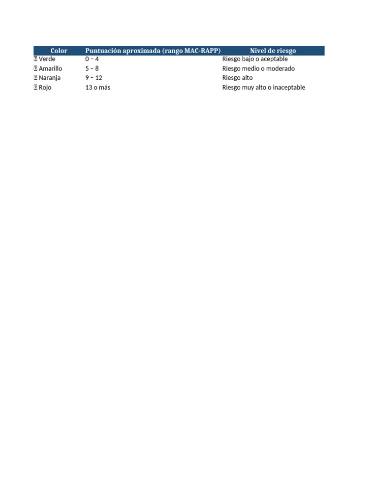 Tabla Cos Mac-Rapp | PDF
