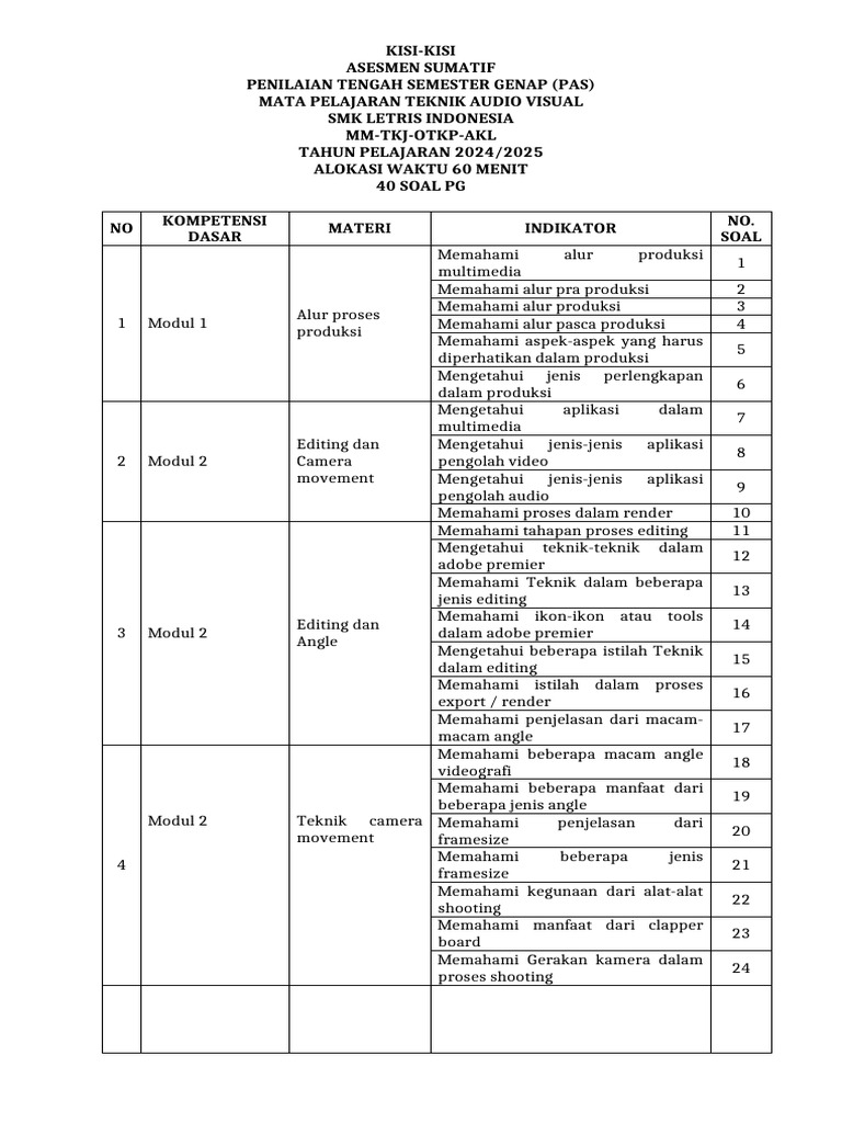 Kisi-kisi Tpav 2025 | PDF