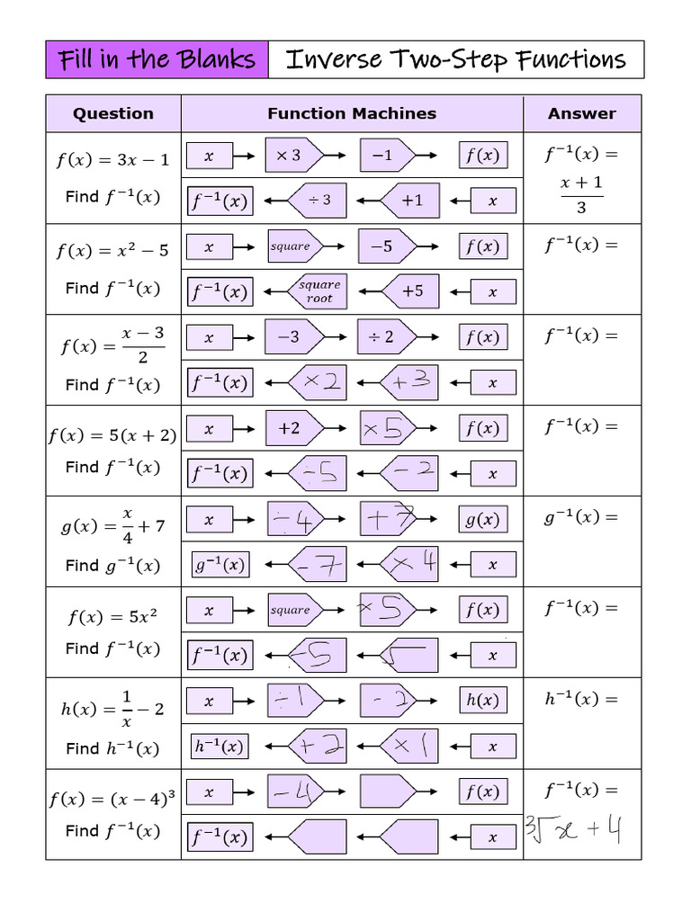 Inverse Two-Step Functions Fill in The Blanks | PDF