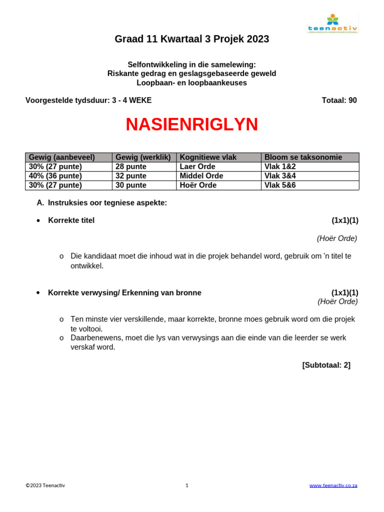 Gr11 Kw3 Ss LL Projek Memo 2023 - 0 | PDF